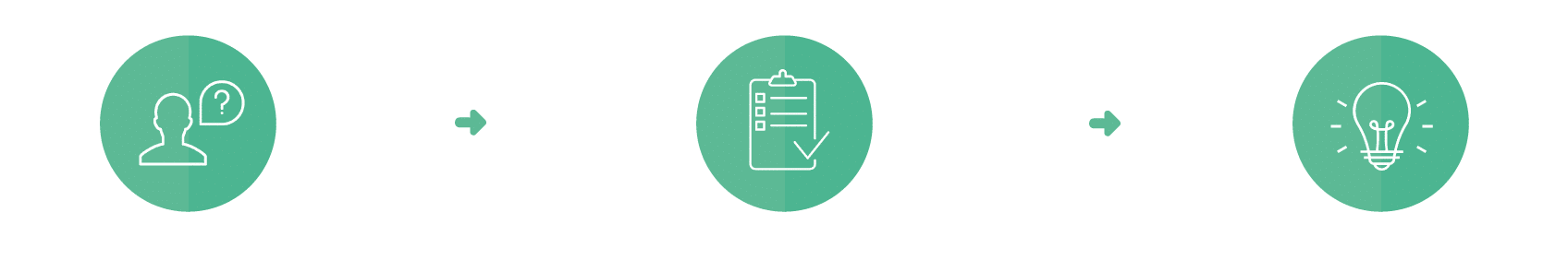 Cybersecurity - REST Solution