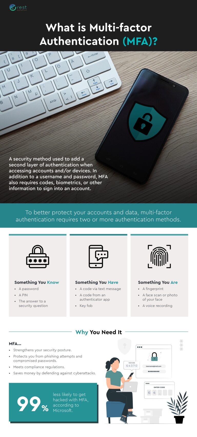 What is Multi-factor Authentication (MFA)?
